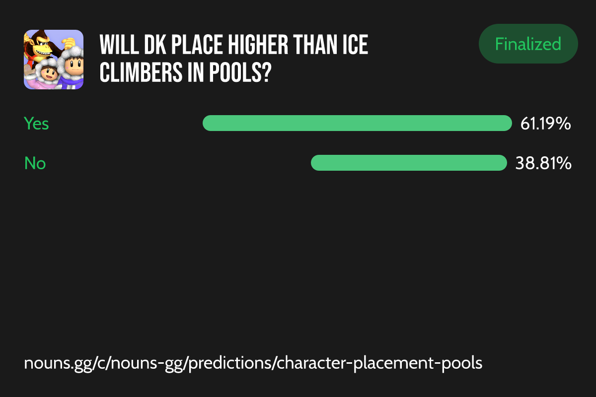 Will DK place higher than Ice Climbers in pools?