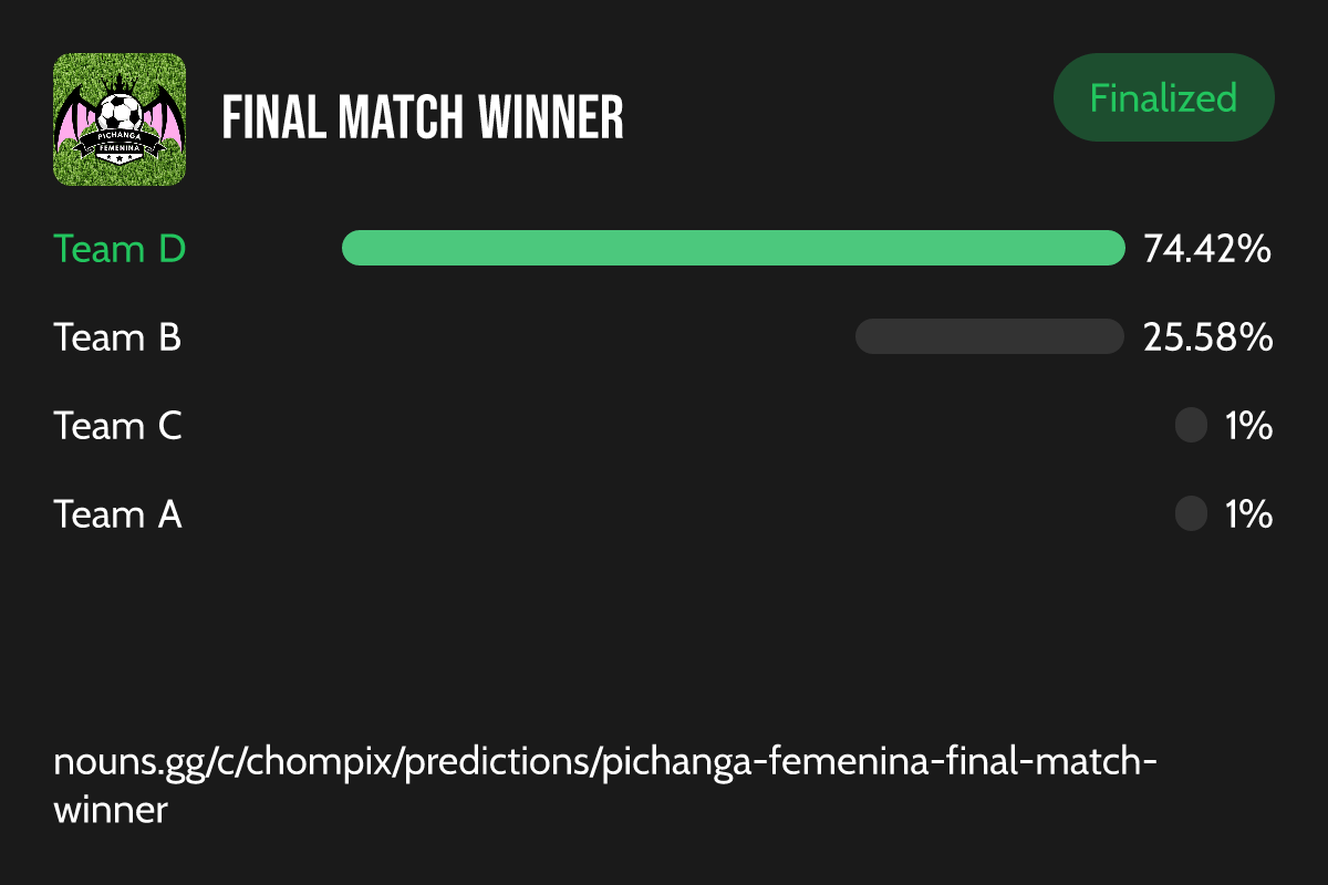 Final Match Winner